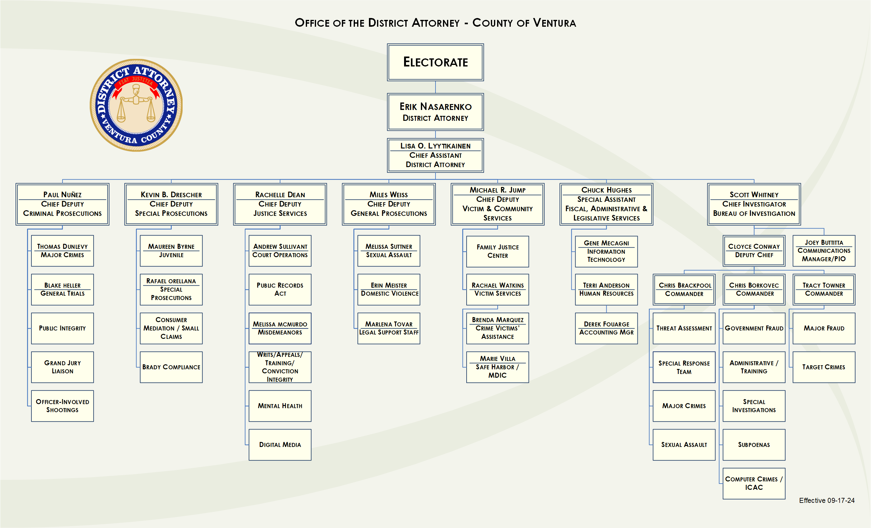 Organizational Chart – Ventura County District Attorney